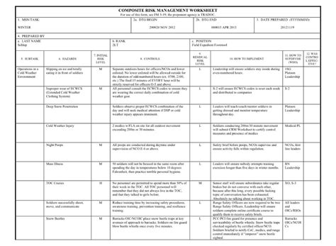 Deliberate Risk Assessment Worksheet Example 30 Deliberate R