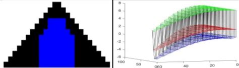 Siddharth Behal On Linkedin Boeing Aviation Matlab