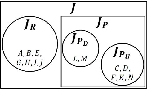 a fictitious chemical reaction scheme to illustrate component subset