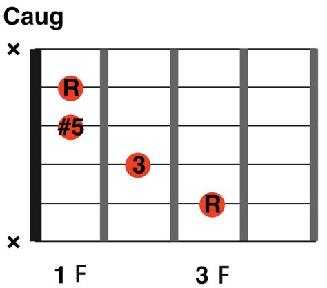 Add9 Sus4 Dim Augを徹底解説！cagedシステムで広がるギターコード ミューキャン調布ギター校