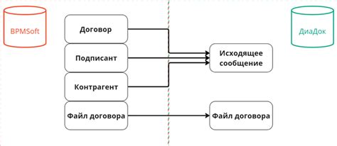 Интеграция через Api преимущества и кейсы
