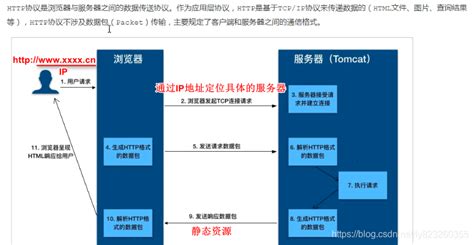 Tomcat核心原理解析 Csdn博客
