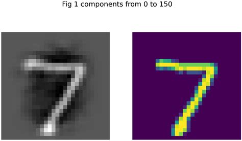 github abanoubsamir004 pca dimensionality reduction