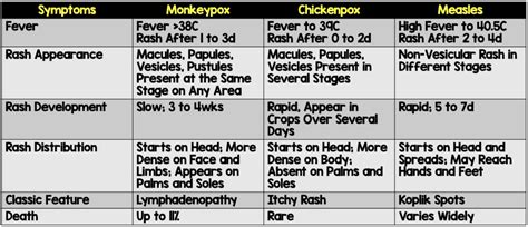 Monkeypoxthe Basics Rebel Em Emergency Medicine Blog