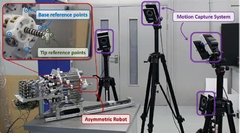 Figure 1 From Asymmetric Continuum Robots Semantic Scholar