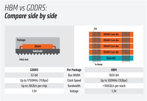 CORSAIR Launches DOMINATOR PLATINUM Special Edition DDR4 Memory TechPowerUp Forums