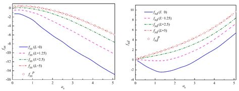 applied sciences free full text dynamic behavior of an embedded