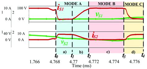 Key Waveforms Voltage And Current In S 1 And S 2 Download
