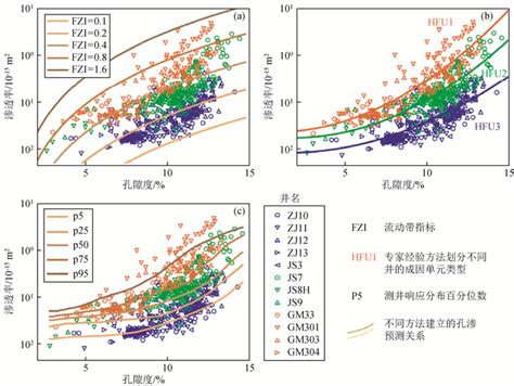 Hybrid Knowledge Driven And Data Driven Intelligent Reservoir