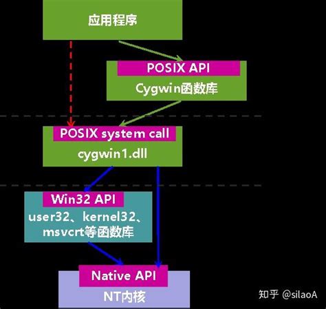 Cygwin系列（一）：cygwin是什么 知乎