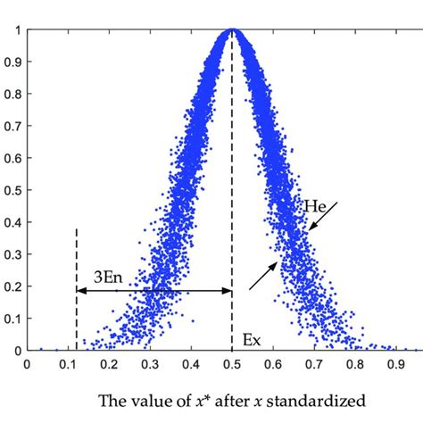 Basic Normal Cloud Nc Model Download Scientific Diagram
