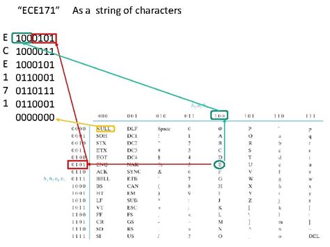 Lecture 3 Topics Ieee 754 Floating Point Binary