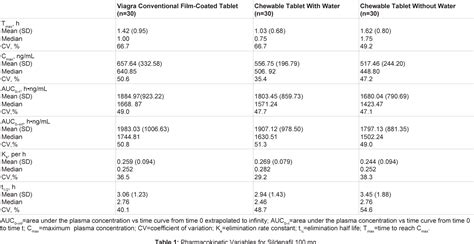 Bioavailability Chart A Visual Reference Of Charts Chart Master