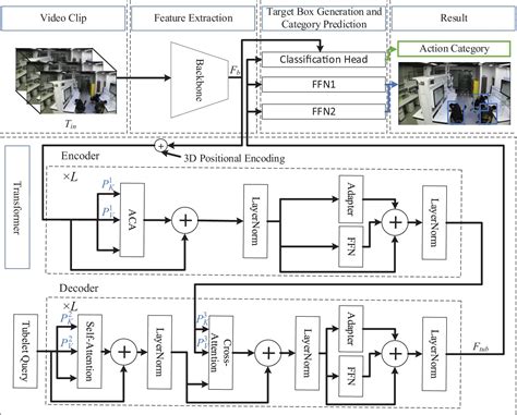 Cmc Free Full Text Abnormal Action Detection Based On Parameter