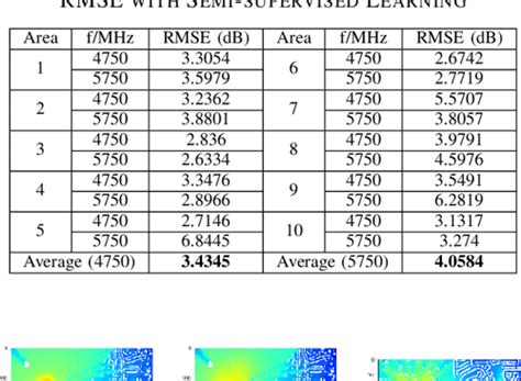 Pdf Radiogat A Joint Model Based And Data Driven Framework For Multi