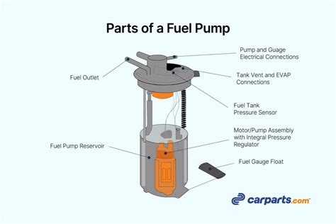 What Is A 3 Part Fuel System Service at Ruby Ethel blog