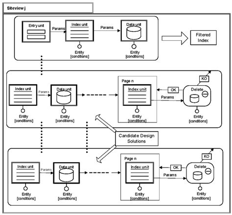 Retrieval Of A Predefined Webml Pattern And A Design Construct Within A