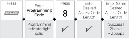Schlage Sense Smart Deadbolt Manual ManualsLib