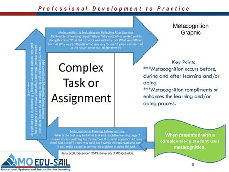 Metacognition Complete Handout Packet Ppt Download