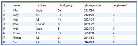 How To Join Tables In Sql With Inner Join Example