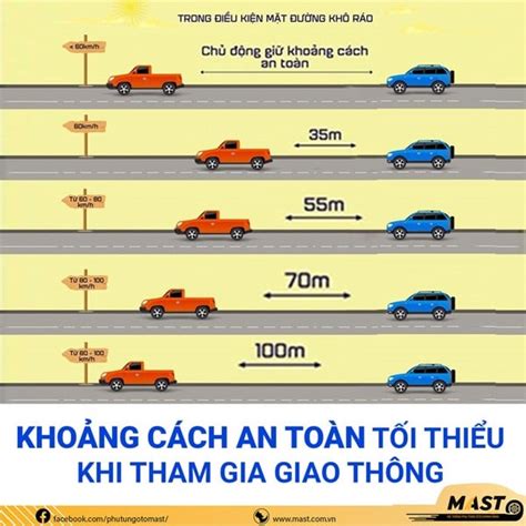 Hướng Dẫn Tham Gia Giao Thông And Những Quy Tắc Tính Khoảng Cách An Toàn