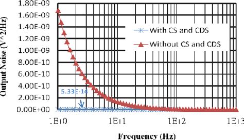 Figure 1 From A Monolithic Cmos Mems Accelerometer With Chopper Correlated Double Sampling