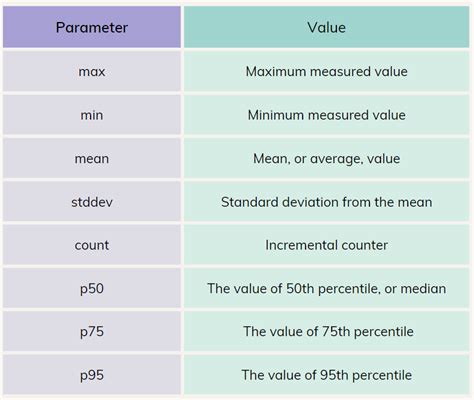 Viewing And Managing Puppet Server Metrics Naukri Code 360