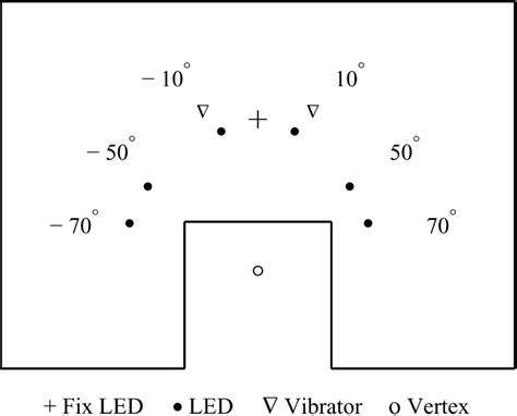 Spatial Configuration Of Visual And Tactile Stimuli On The Table Top Download Scientific