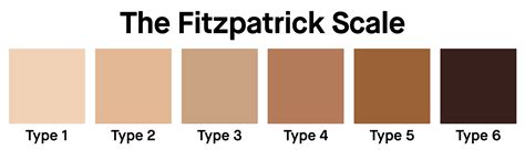 Fitzpatrick Scale Crowdgen By Appen