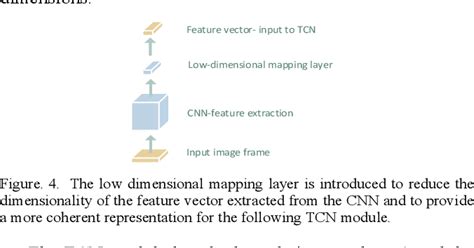 Figure From Lip Reading Modeling With Temporal Convolutional Networks For Medical Support