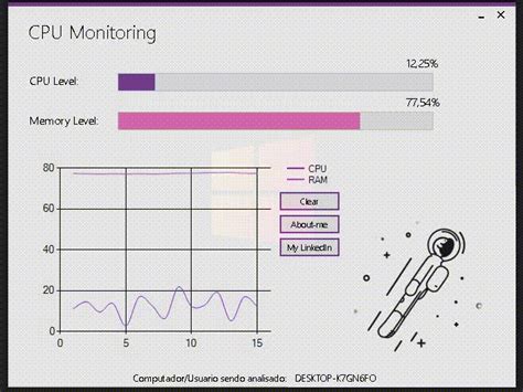 GitHub Henquesz CPUMonitoring Software For Real Time Cpu And Ram Usage Monitoring Created By