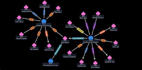 The Cost Benefits Of Serverless Graph Databases Q A With Brad Bebee ODBMS Org