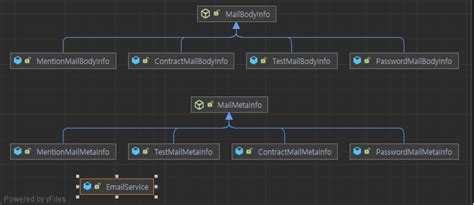 Java 메일 발송 코드 리팩토링