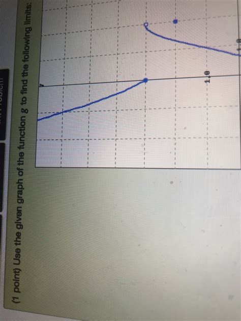 Solved Blem List Next Problem H Of The Function G To Find