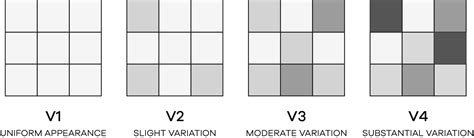 Variation Rating Home