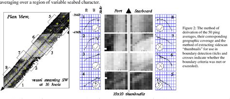 Figure 1 From Areal Seabed Classification Using Backscatter Angular
