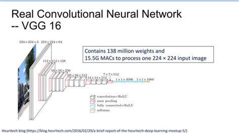convolution neural network lecture slides ppt