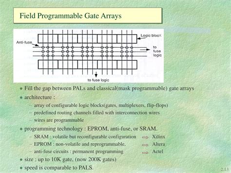 Ppt 2 Asic Design Methodology Powerpoint Presentation Free Download