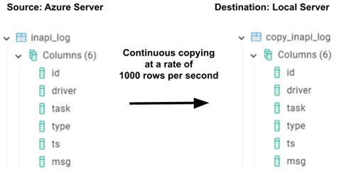 Copy Sql Table Between Databases