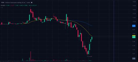 V자 반등 중인 전기차 주식 주식 에펨코리아