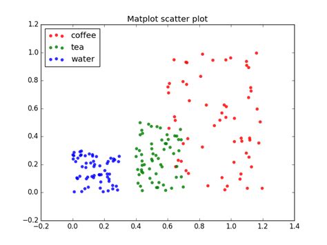 Matplotlib Size