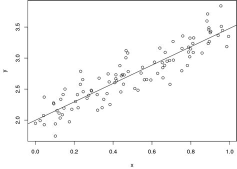 Chapter 1 Linear Regression Flexible Regression Models