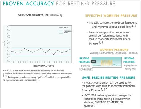 Get Sigvaris Compreflex Complete Calf Wrap Multiple Sizes Compression Stockings Online