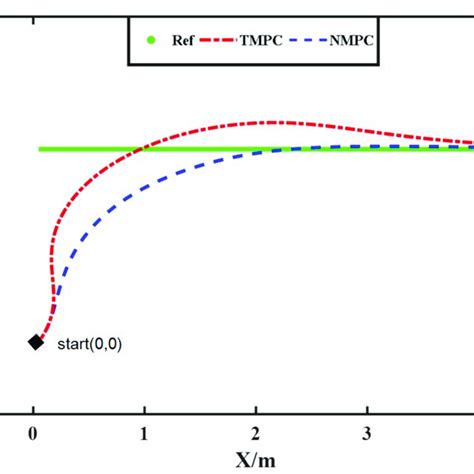 Block Diagram Of Proposed Nmpc Controller Download Scientific Diagram