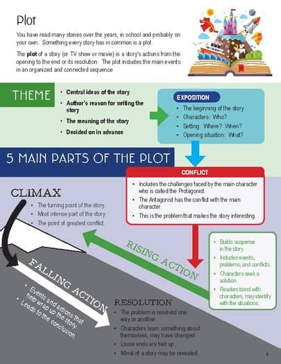 Plot Lesson Plan By Learn Bright Education Tpt