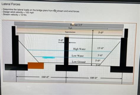 Solved Lateral Forces Determine The Lateral Loads On The