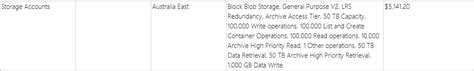 Configure Azure Storage Archive Tier Cloud Management At Your Fingertips