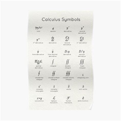Calculus Symbols Poster For Sale By Coolmathposters Redbubble