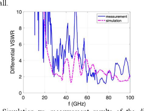 Figure From A Wideband MmWave Array Antenna Package Based On Glass Integrated Passive Device