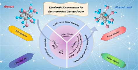 biomimetics free full text research progress on biomimetic